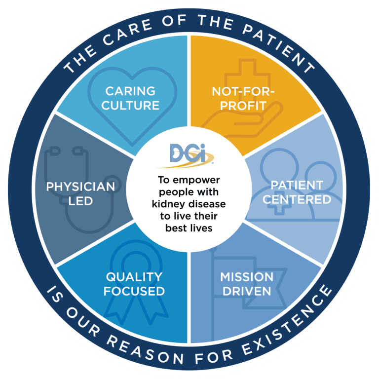 About DCI | DCI